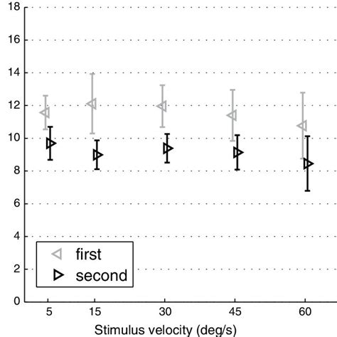 Motion Sickness Susceptibility Questionnaire Short Form Mssq Short