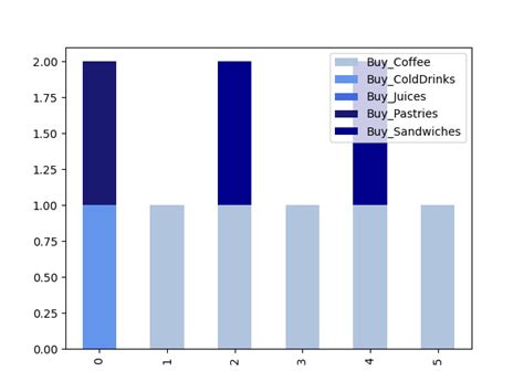 python valueerror shape mismatch objects cannot be broadcast to a