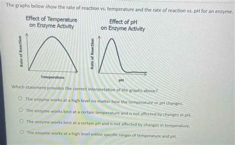 The Graphs Below Show The Rate Of Reaction Vs Temperature And The Rate