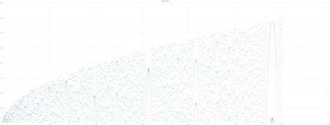 python reto busqueda inteligente de valores minimos