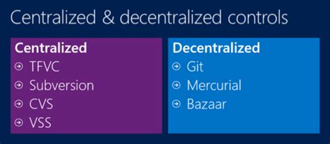tech tips tricks and trivia tfvc vs git tfs vs vsts