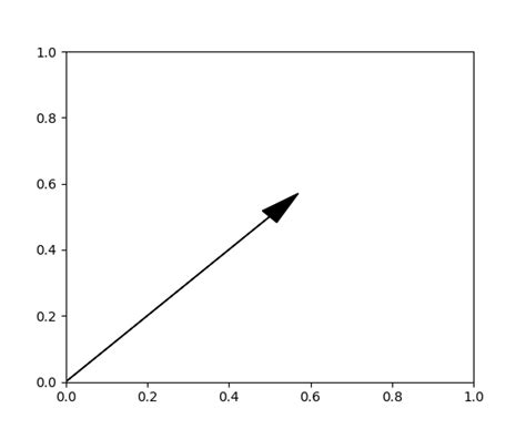 pylab examples example code arrow simple demo py — matplotlib 2 0 2