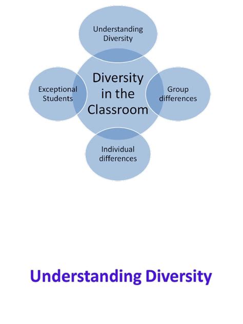 3 Understanding Diversity In Classroom Pdf Intellectual