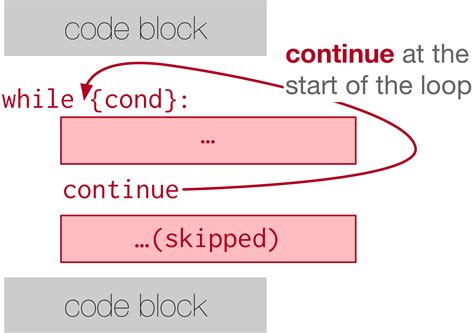 14 5 break and continue — foundations of python programming