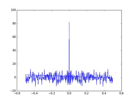 numpy got an extra line on python plot stack overflow
