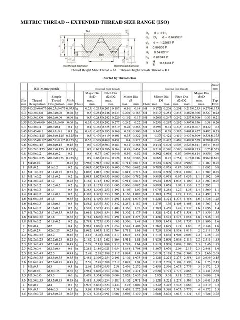 Thread Sizes Types Of Threads Metric Thread Sizes Chart 60 Off