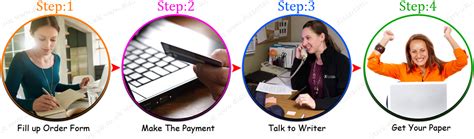 How It Works Easy To Follow Dissertation Writing Process