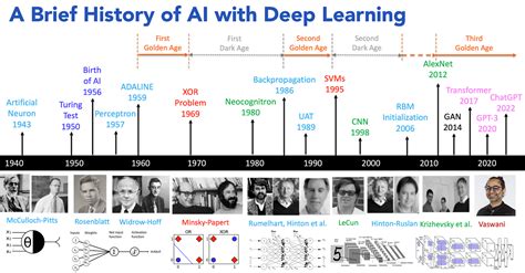 Over Smoothing Issue In Graph Neural Network By Anas Ait Aomar