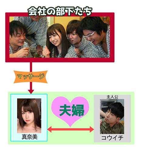 寝取られ社員旅行 女上司と一発ヤリたがる部下達にどんどんした妻 僕とビデオ通話してる最中に中出しされていたなんて･･･ 大浦真奈美