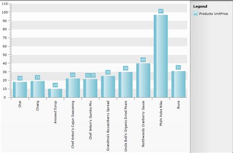 wpf chart data binding to wcf service telerik ui for wpf