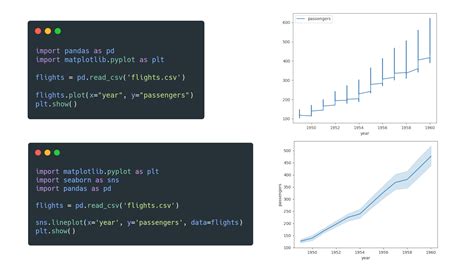Data Visualization With Matplotlib Seaborn Pandas Che