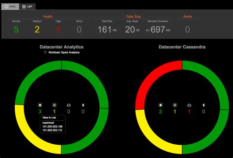 one token ring to rule them all cassandra link anant