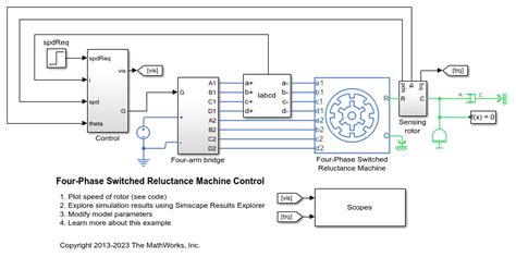 Four Phase Switched Reluctance Machine Control Matlab And Simulink