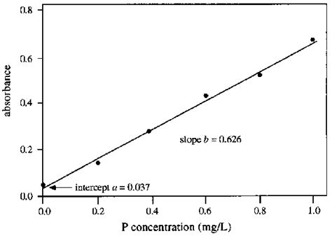 7 Quality Of Analytical Procedures
