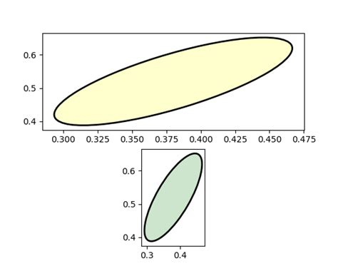 units example code ellipse with units py — matplotlib 2 0