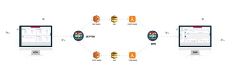 aws lambda use cases sourcefuse