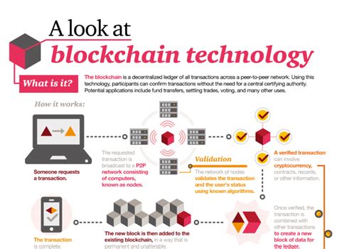 Blockchain Technology Insights Ias Simplifying Upsc Ias Exam