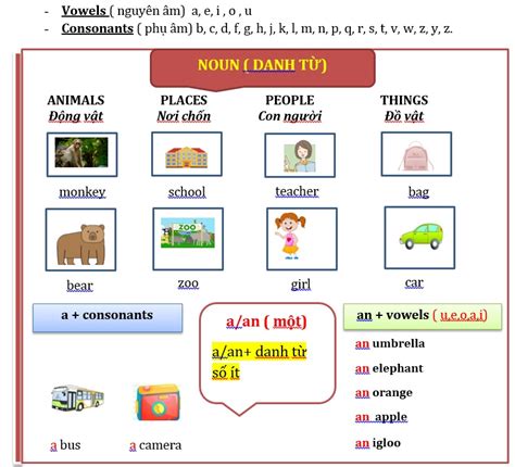 Đột Phá Các Chuyên đề Ngữ Pháp Tiếng Anh Dành Cho Học Sinh Tiểu Học