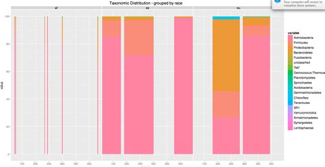 r ggplot2 stacked barplots formatting and grids