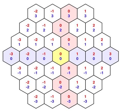 unity3d hexagon map finding if some grids are surrounded algorithm