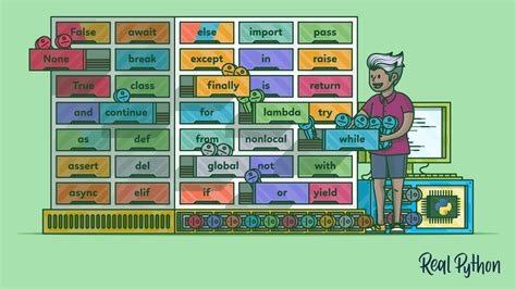 python keywords an introduction full stack feed