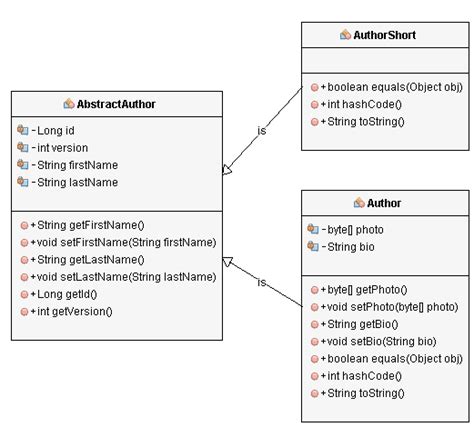 hibernate tips how to map multiple entities to the same table