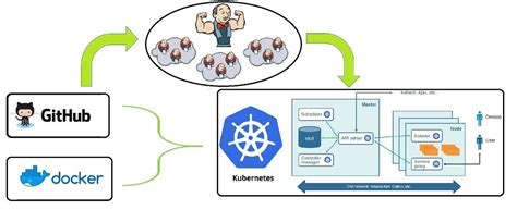 rolling updates using dynamic jenkins cluster