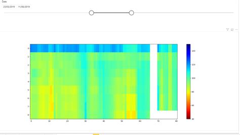 python chart has diffrent size in power bi service microsoft power bi