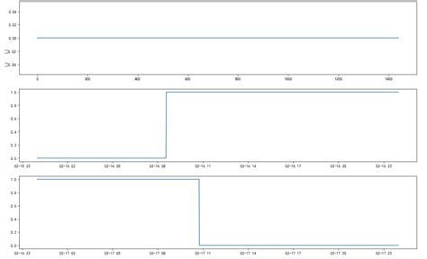 python matplotlib show minutes time series in hour