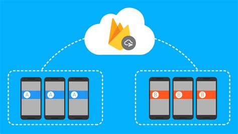 firebase cloud messaging send notifications across