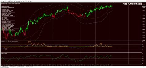 The Comprehensive Guide To The Mt4 Stochastic Oscillator Indicator In