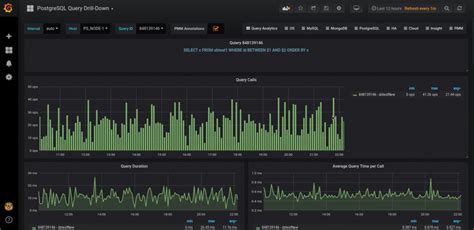 adding postgresql queries overview dashboards to the pmm