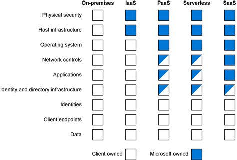 azure strategy and implementation guide fourth edition packt