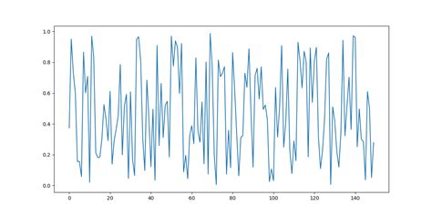 matplotlib draw vertical lines on plot
