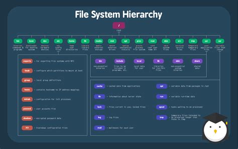 File System In Linux Filing System System Linux