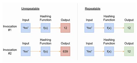 how to build a hash table in javascript coding bootcamp guides