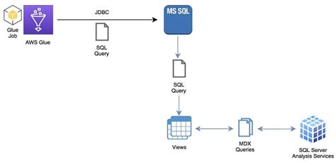 functions str transact sqlview sql server ver16 alpha diatblodtryk