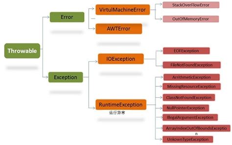 java言語の基礎をサマリー qiita
