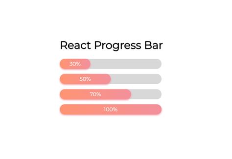 total 114 imagen progress bar react expoproveedorindustrial mx