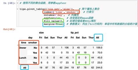python for data groupby使用和透视表 腾讯云开发者社区 腾讯云