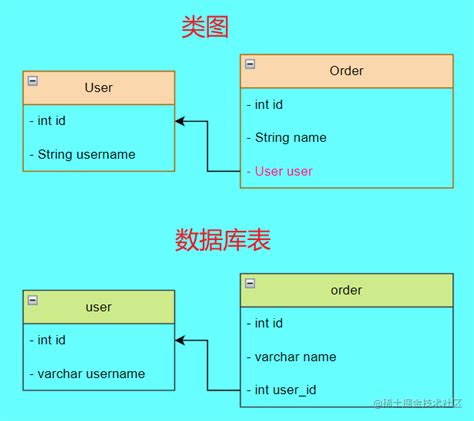 分布式微服务系统的跨库查询 操作的解决思路（关系型数据库） 阿里云开发者社区