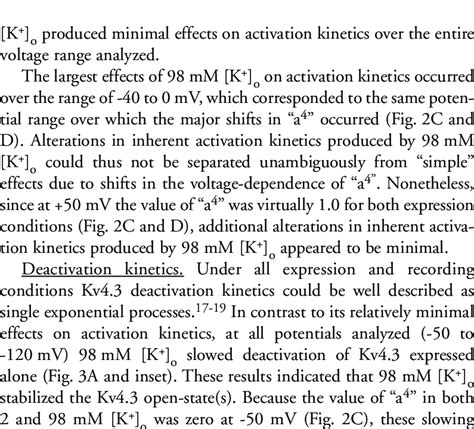 Steady State Activation A 4 And Inactivation I Relationships A