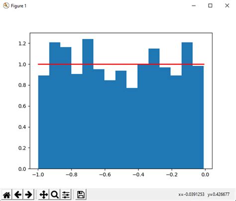 numpy random in python javatpoint