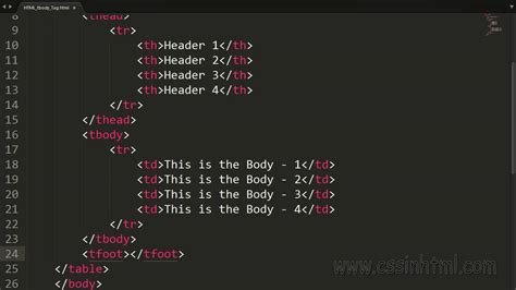 html table thead tfoot decoration ideas for thanksgiving