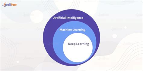 What Is Deep Learning And How Does It Work Laptrinhx