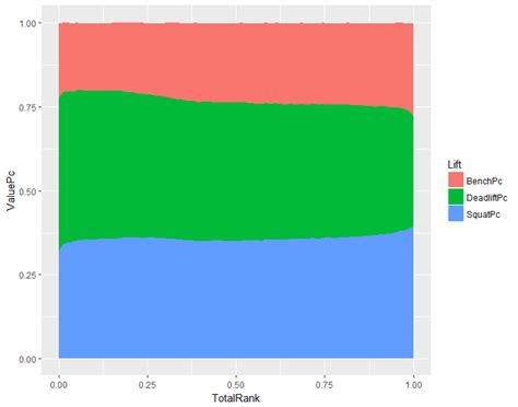 r plotting average vs rank average score at average