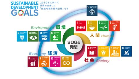 sdgs ロードマップ 日本能率協会は事業と直結するsdgsの構築、運用プログラム「sdgsroadmapプログラム」をご提案します。｜