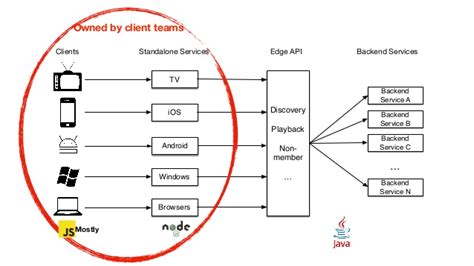 paved paas to microservices