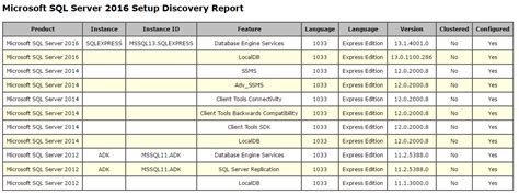 what version and edition of sql server i am running on the