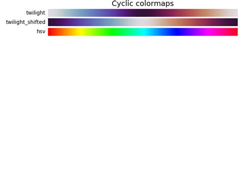 choosing colormaps in matplotlib — matplotlib 3 0 2 documentation